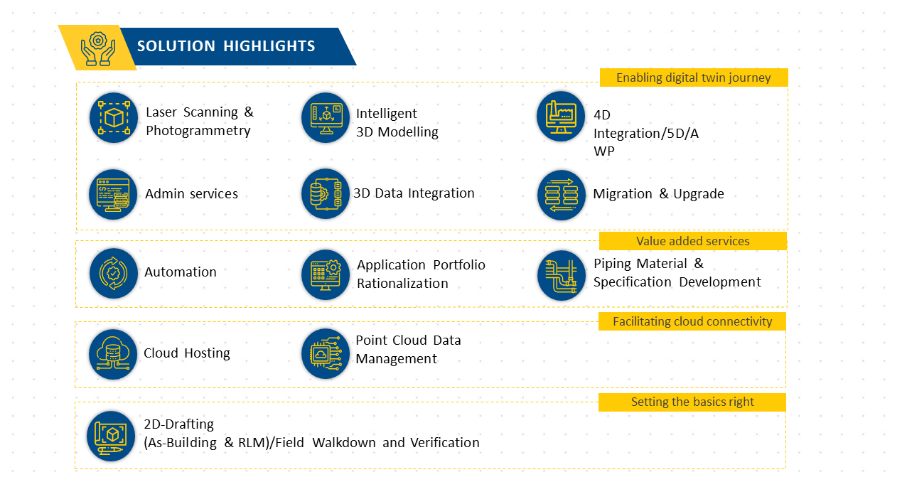 Implementing 3D solutions for industrial plant digitization - Blog